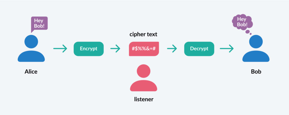 What is Quantum Key Distribution, and How Does it Work? « InnoBoost SA