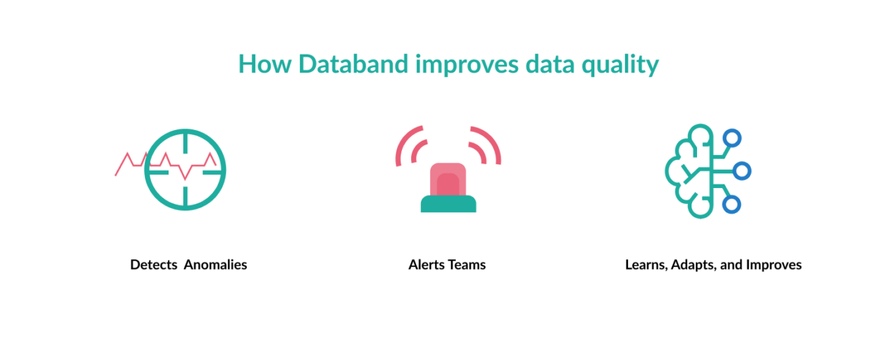 How Databand Takes Observability Beyond Monitoring