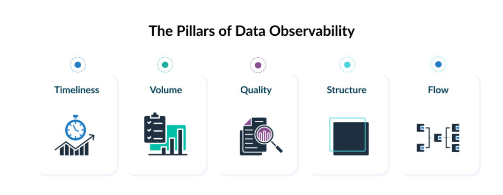 How Databand Takes Observability Beyond Monitoring